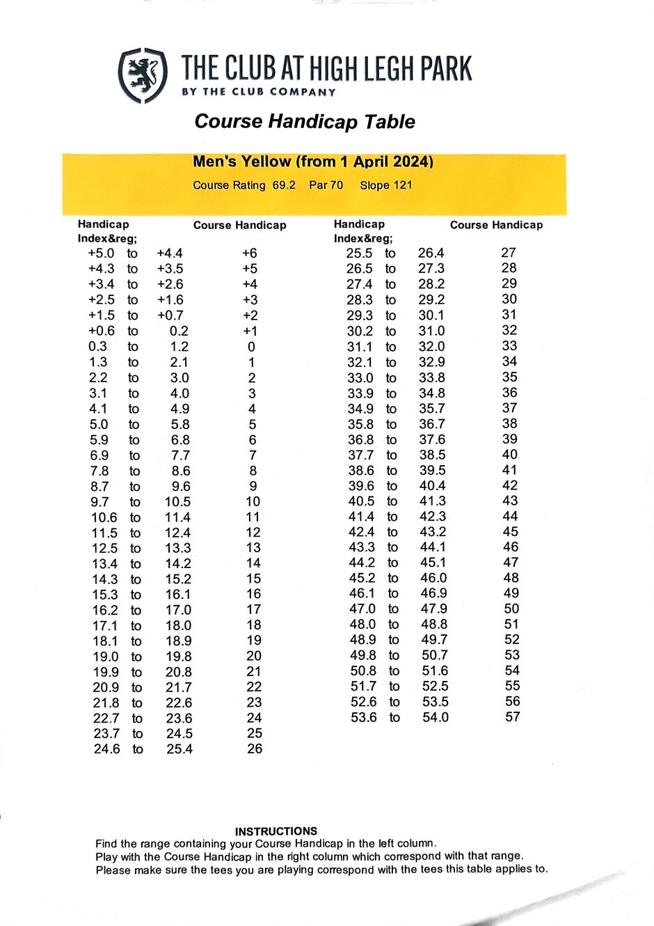 Slope Rating :: High Legh Park Golf Club & Driving Range